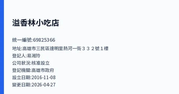 溢香林小吃店的照片-統編 69825366(高雄市) 公司登記資料與營業項目詳細圖表