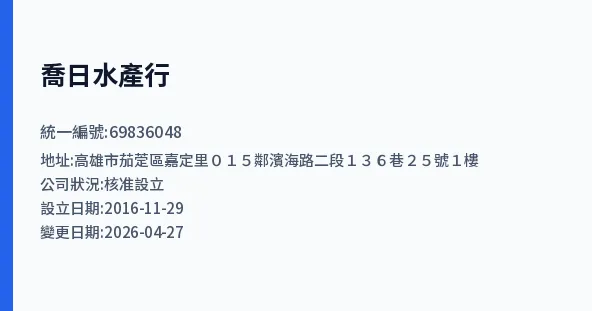 喬日水產行的照片-統編 69836048(高雄市) 公司登記資料與營業項目詳細圖表