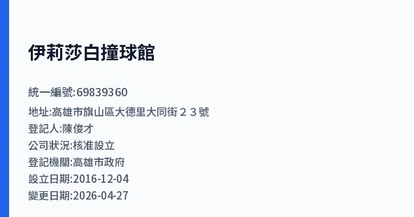 伊莉莎白撞球館的照片-統編 69839360(高雄市) 公司登記資料與營業項目詳細圖表