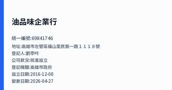 油品味企業行的照片-統編 69841746(高雄市) 公司登記資料與營業項目詳細圖表