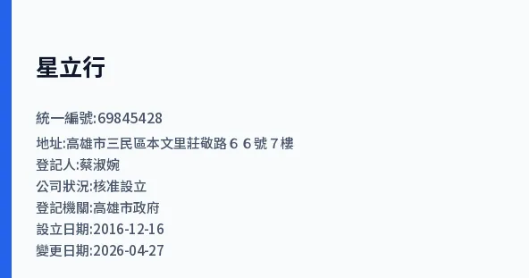 星立行的照片-統編 69845428(高雄市) 公司登記資料與營業項目詳細圖表