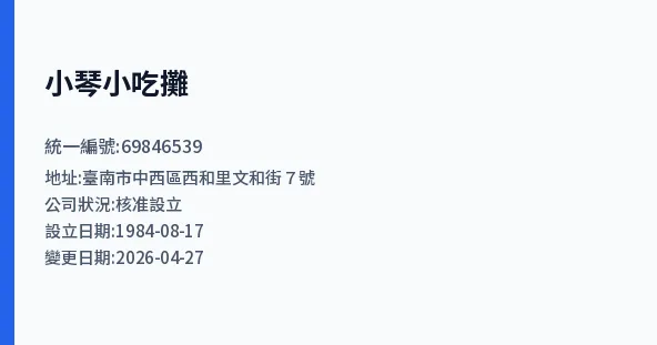 小琴小吃攤的照片-統編 69846539(臺南市) 公司登記資料與營業項目詳細圖表