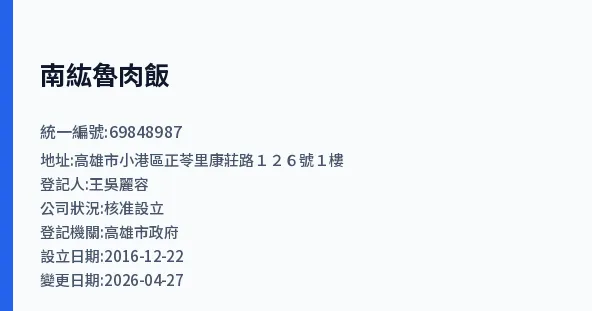 南紘魯肉飯的照片-統編 69848987(高雄市) 公司登記資料與營業項目詳細圖表