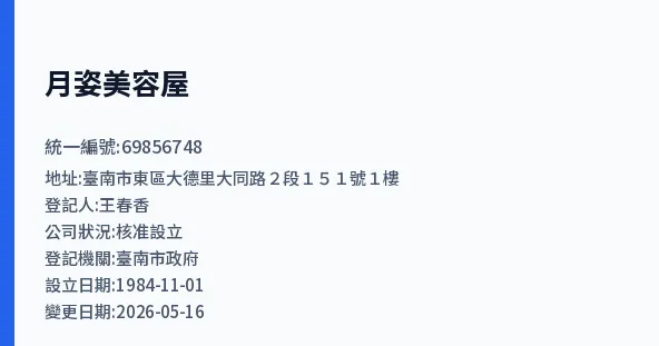 月姿美容屋的照片-統編 69856748(臺南市) 公司登記資料與營業項目詳細圖表