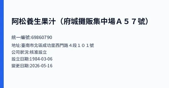 阿松養生果汁(府城攤販集中場A57號)的照片-統編 69860790(臺南市) 公司登記資料與營業項目詳細圖表