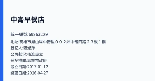 中崙早餐店的照片-統編 69863229(高雄市) 公司登記資料與營業項目詳細圖表