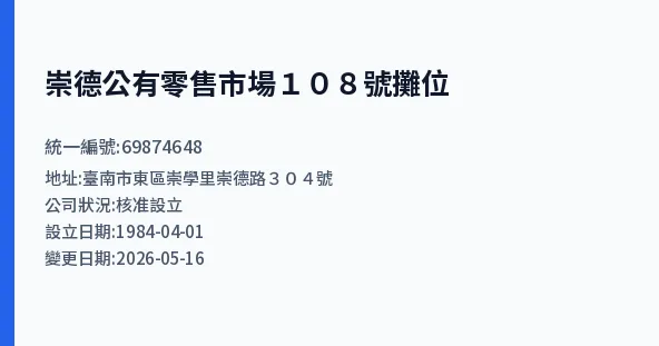 崇德公有零售市場108號攤位的照片-統編 69874648(臺南市) 公司登記資料與營業項目詳細圖表