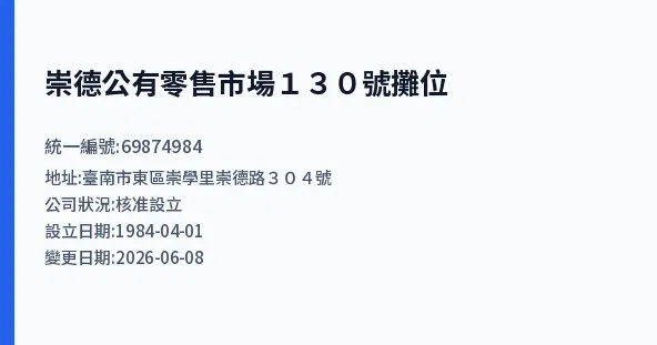 崇德公有零售市場130號攤位的照片-統編 69874984(臺南市) 公司登記資料與營業項目詳細圖表