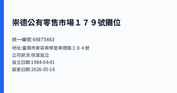 崇德公有零售市場179號攤位的照片-統編 69875463(臺南市) 公司登記資料與營業項目詳細圖表