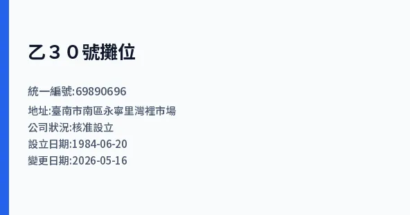 乙30號攤位的照片-統編 69890696(臺南市) 公司登記資料與營業項目詳細圖表