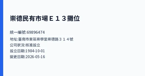 崇德民有市埸E13攤位的照片-統編 69896474(臺南市) 公司登記資料與營業項目詳細圖表