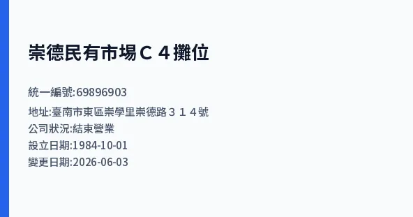崇德民有市埸C4攤位的照片-統編 69896903(臺南市) 公司登記資料與營業項目詳細圖表