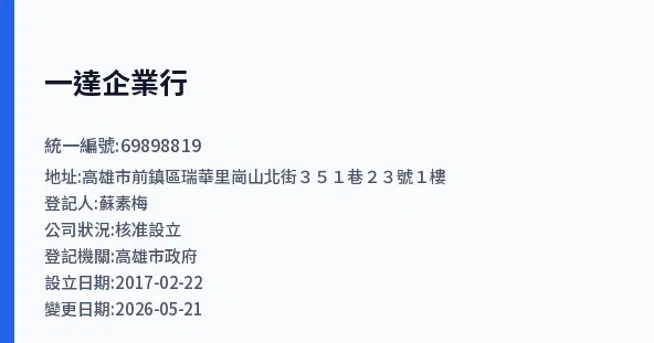 一達企業行的照片-統編 69898819(高雄市) 公司登記資料與營業項目詳細圖表
