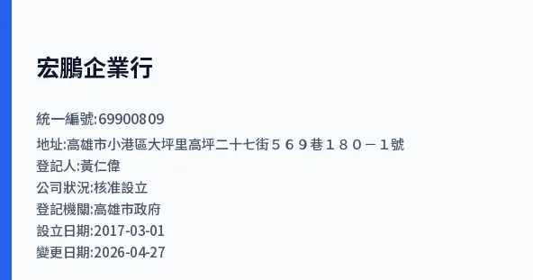 宏鵬企業行的照片-統編 69900809(高雄市) 公司登記資料與營業項目詳細圖表