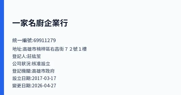 一家名廚企業行的照片-統編 69911279(高雄市) 公司登記資料與營業項目詳細圖表