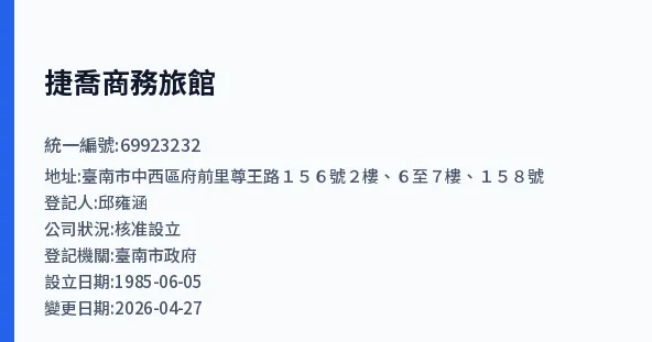 捷喬商務旅館的照片-統編 69923232(臺南市) 公司登記資料與營業項目詳細圖表