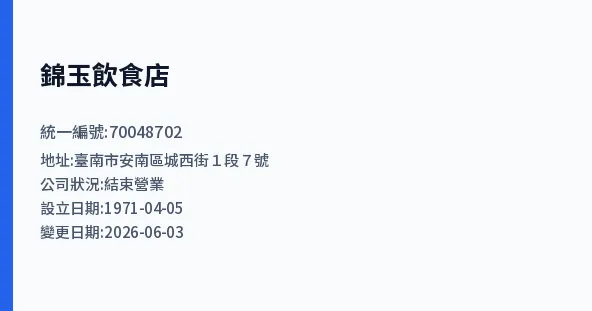 錦玉飲食店的照片-統編 70048702(臺南市) 公司登記資料與營業項目詳細圖表