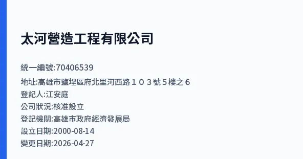 盈琪營造有限公司的照片-統編 70406539(高雄市) 公司登記資料與營業項目詳細圖表