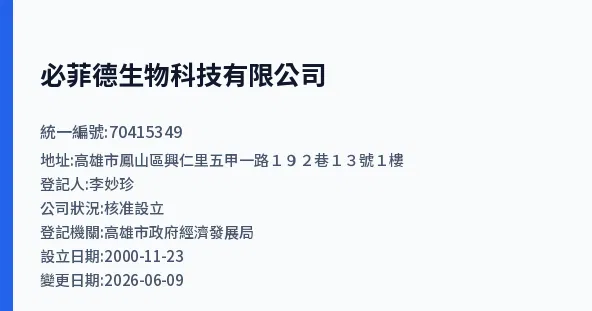 必菲德生物科技有限公司的照片-統編 70415349(高雄市) 公司登記資料與營業項目詳細圖表