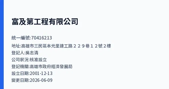 富及第工程有限公司的照片-統編 70416213(高雄市) 公司登記資料與營業項目詳細圖表