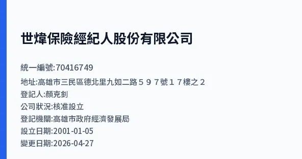 世煒保險經紀人股份有限公司的照片-統編 70416749(高雄市) 公司登記資料與營業項目詳細圖表