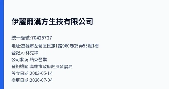 伊麗爾漢方生技有限公司的照片-統編 70425727(高雄市) 公司登記資料與營業項目詳細圖表