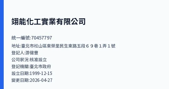 翊能化工實業有限公司的照片-統編 70457797(臺北市) 公司登記資料與營業項目詳細圖表