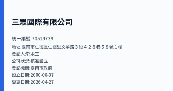 三眾國際有限公司的照片-統編 70519739(臺南市) 公司登記資料與營業項目詳細圖表