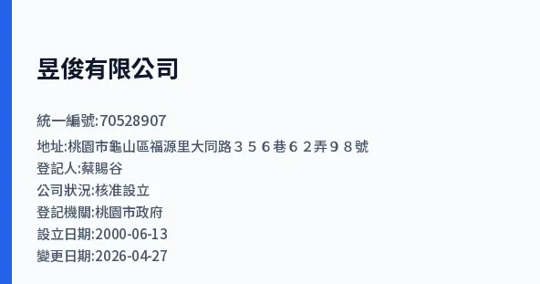 昱俊有限公司的照片-統編 70528907(桃園市) 公司登記資料與營業項目詳細圖表