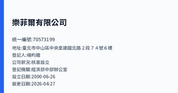 樂菲爾有限公司的照片-統編 70573199(臺北市) 公司登記資料與營業項目詳細圖表