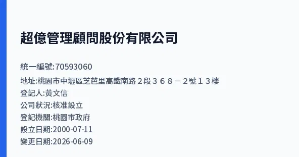 超億管理顧問股份有限公司的照片-統編 70593060(桃園市) 公司登記資料與營業項目詳細圖表