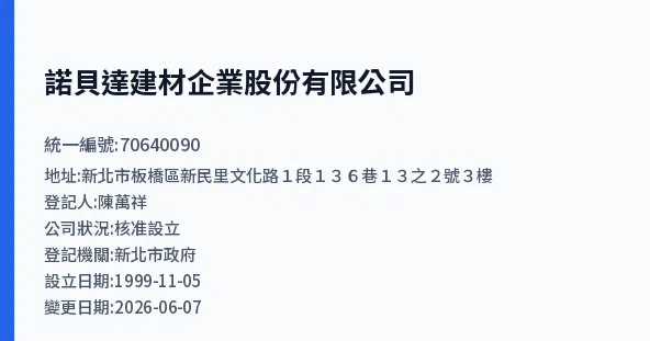 諾貝達建材企業股份有限公司的照片-統編 70640090(新北市) 公司登記資料與營業項目詳細圖表
