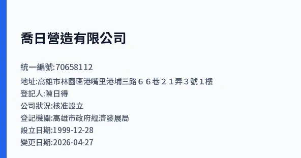 喬日營造有限公司的照片-統編 70658112(高雄市) 公司登記資料與營業項目詳細圖表