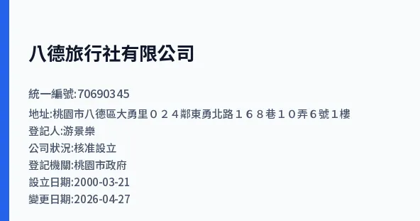 八德旅行社有限公司的照片-統編 70690345(桃園市) 公司登記資料與營業項目詳細圖表