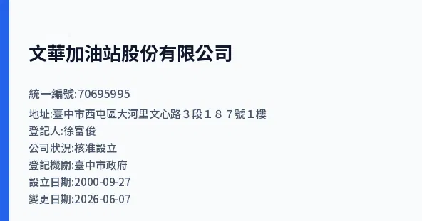 文華加油站股份有限公司的照片-統編 70695995(臺中市) 公司登記資料與營業項目詳細圖表