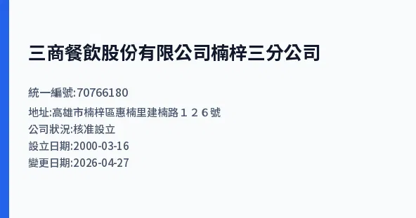 三商餐飲股份有限公司楠梓三分公司的照片-統編 70766180(高雄市) 公司登記資料與營業項目詳細圖表