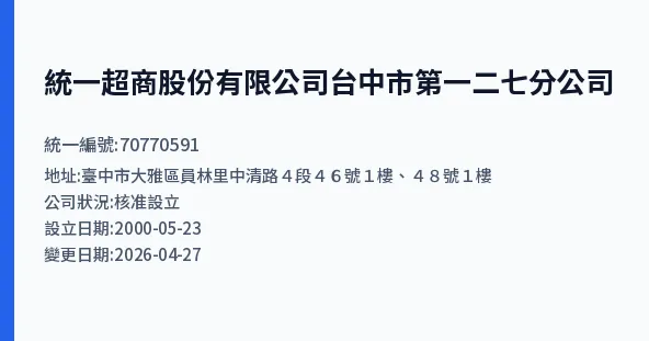 統一超商股份有限公司台中市第一二七分公司的照片-統編 70770591(臺中市) 公司登記資料與營業項目詳細圖表