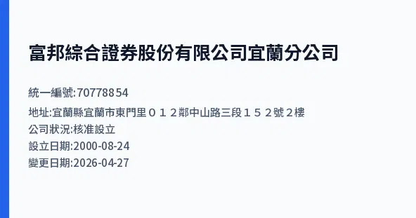 富邦綜合證券股份有限公司宜蘭分公司的照片-統編 70778854(宜蘭縣) 公司登記資料與營業項目詳細圖表