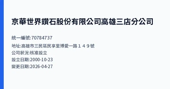 京華世界鑽石股份有限公司高雄三店分公司的照片-統編 70784737(高雄市) 公司登記資料與營業項目詳細圖表