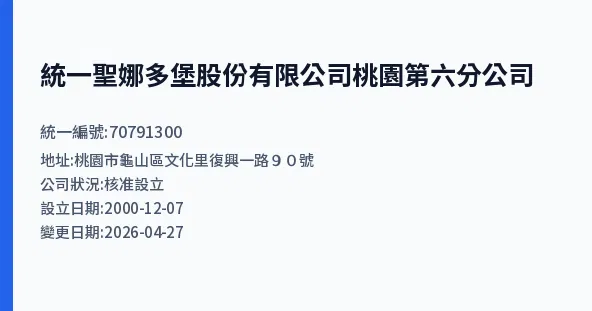 統一聖娜多堡股份有限公司桃園第六分公司的照片-統編 70791300(桃園市) 公司登記資料與營業項目詳細圖表