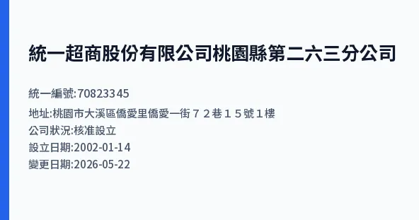 統一超商股份有限公司桃園縣第二六三分公司的照片-統編 70823345(桃園市) 公司登記資料與營業項目詳細圖表