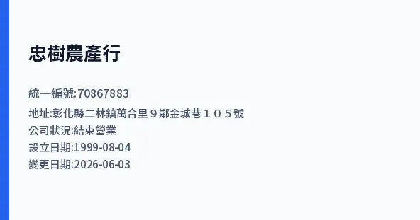 忠樹農產行的照片-統編 70867883(彰化縣) 公司登記資料與營業項目詳細圖表