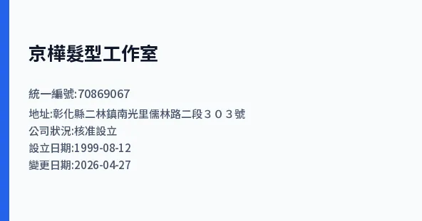 京樺髮型工作室的照片-統編 70869067(彰化縣) 公司登記資料與營業項目詳細圖表