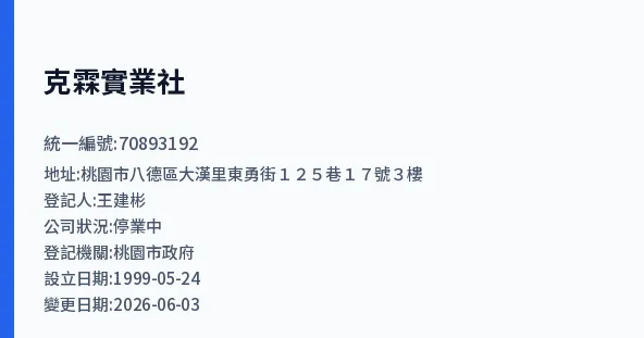 克霖實業社的照片-統編 70893192(桃園市) 公司登記資料與營業項目詳細圖表