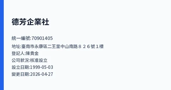 德芳企業社的照片-統編 70901405(臺南市) 公司登記資料與營業項目詳細圖表