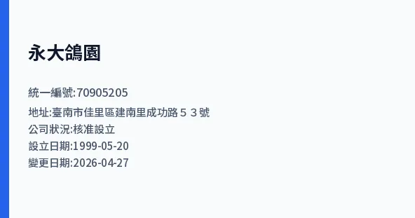 永大鴿園的照片-統編 70905205(臺南市) 公司登記資料與營業項目詳細圖表