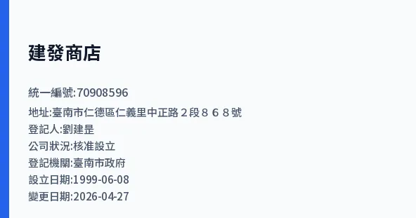 建發商店的照片-統編 70908596(臺南市) 公司登記資料與營業項目詳細圖表