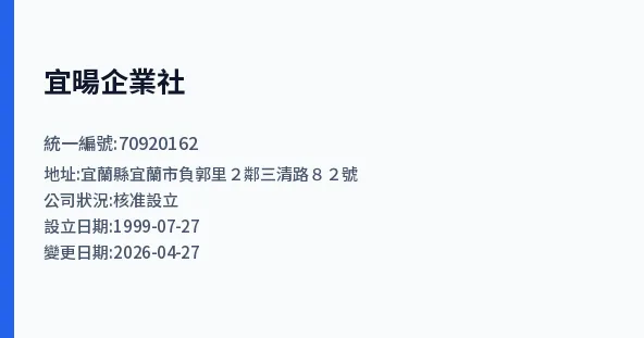 宜暘企業社的照片-統編 70920162(宜蘭縣) 公司登記資料與營業項目詳細圖表