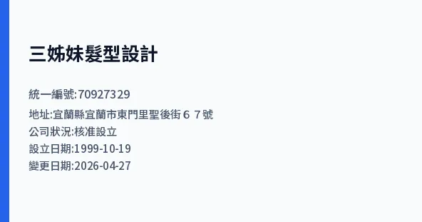三姊妹髮型設計的照片-統編 70927329(宜蘭縣) 公司登記資料與營業項目詳細圖表