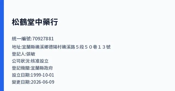 松鶴堂中藥行的照片-統編 70927881(宜蘭縣) 公司登記資料與營業項目詳細圖表
